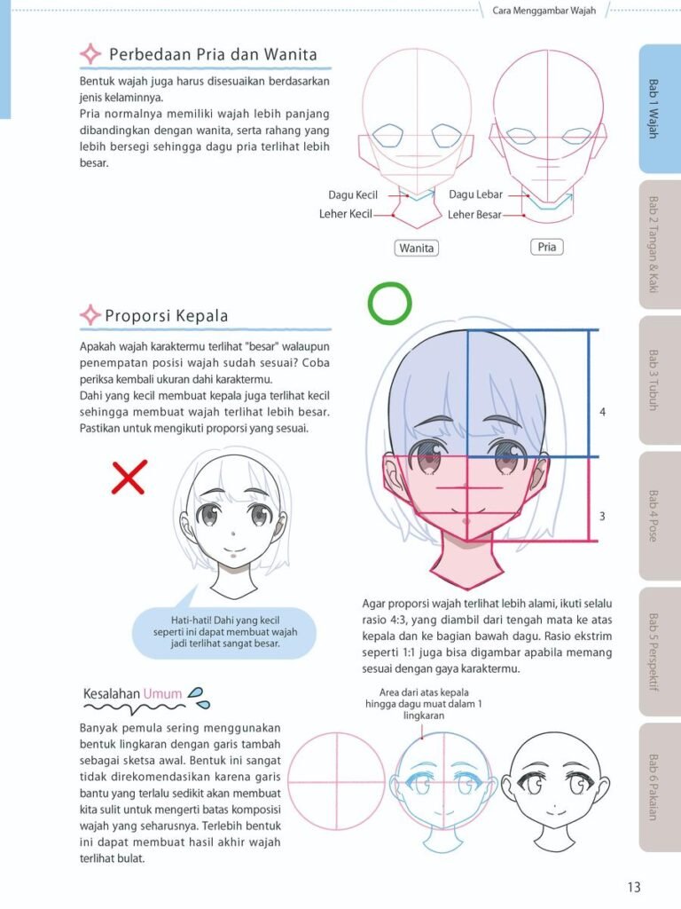 Kawaii Sensei How to Draw Anatomy Tutorial Book – Belajar Yang Terbaik ...